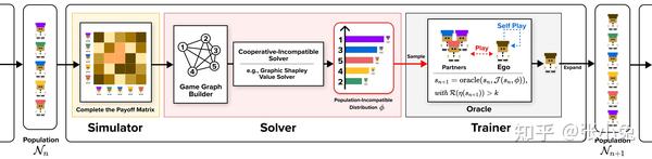 [ICML2023]解决合作不兼容问题: Cooperative Open-ended Learning Framework for Zero ...