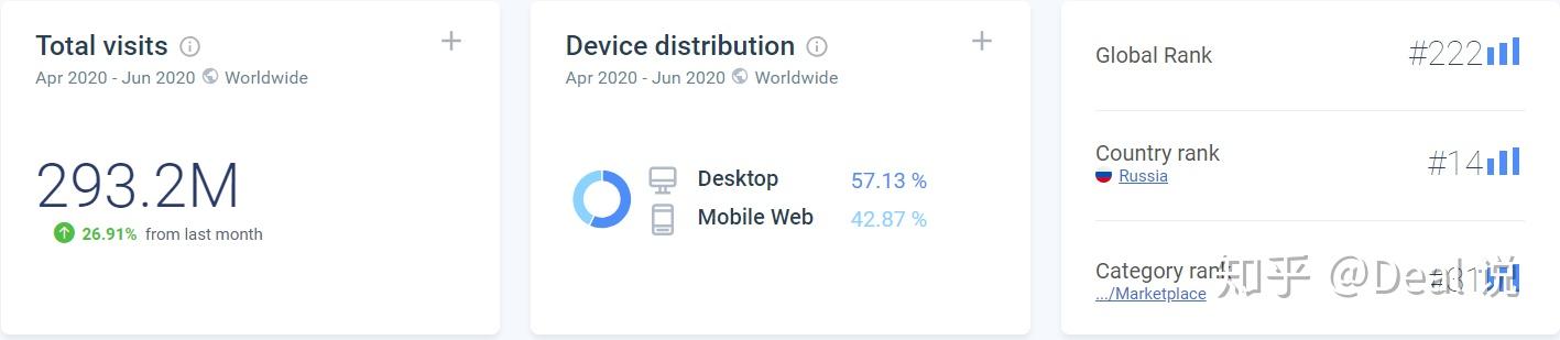 Yandex Market入驻与推广全攻略（东欧市场必看） - 知乎