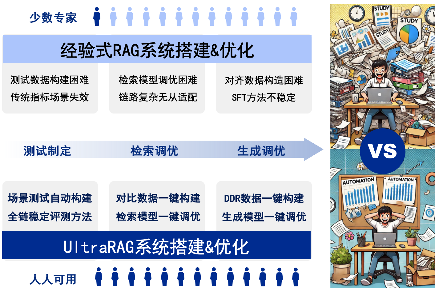 UltraRAG介绍 - 知乎