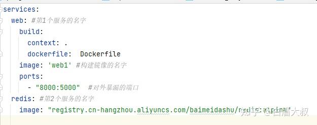 40 Docker Compose 配置文件中语法规则（各配置参数作用） 知乎