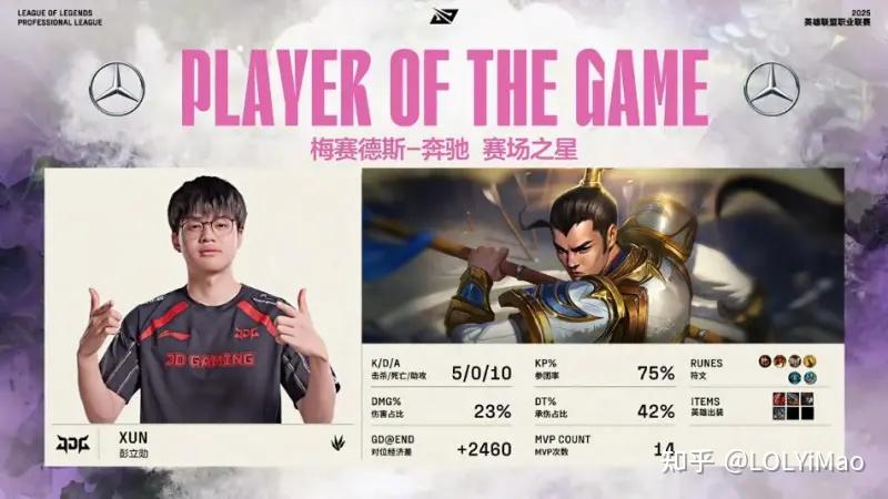 2025LPL赛区WE 3-1 JDG - 知乎