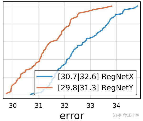 Backbone系列 - RegNet - 知乎