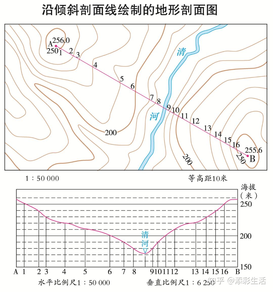 地理知识|什么是等高线地形图？ - 知乎