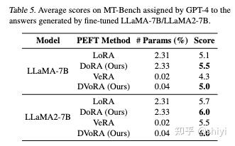 【论文笔记】 DoRA: Weight-Decomposed Low-Rank Adaptation - 知乎