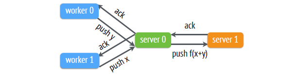 分布式深度学习框架的前世今生，从 MapReduce 到 Pathways - 知乎