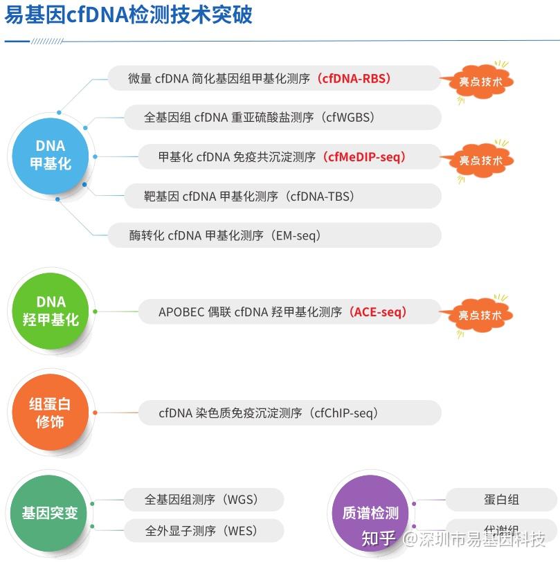 血浆ChIP-seq的cfDNA组蛋白修饰分析揭示晚期前列腺癌表型和临床异质性｜Cancer Res/IF16.6 - 深圳市易基因科技 - 博客园