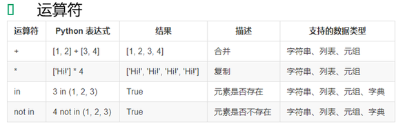 python公共方法和内置函数 - 知乎
