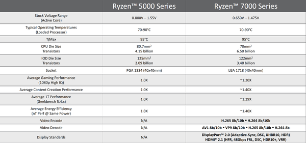 【小白向科普】近几年锐龙内存模式简单讲解 - 知乎