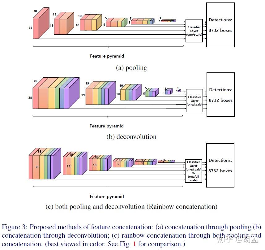 RSSD(1)_论文_arxiv2017 - 知乎