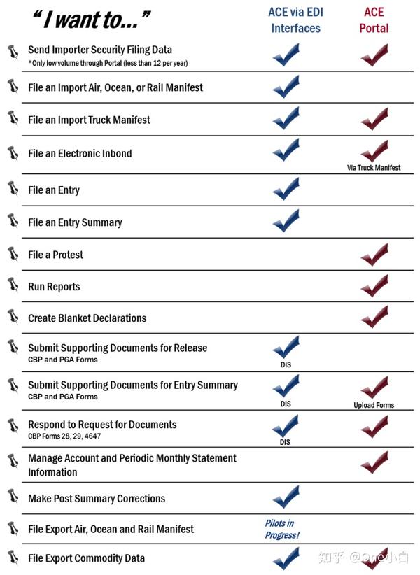 什么是自动化商业环境 ACE？ - 知乎