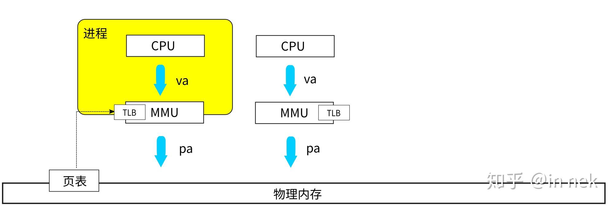 多核MMU和ASID管理逻辑 - 知乎
