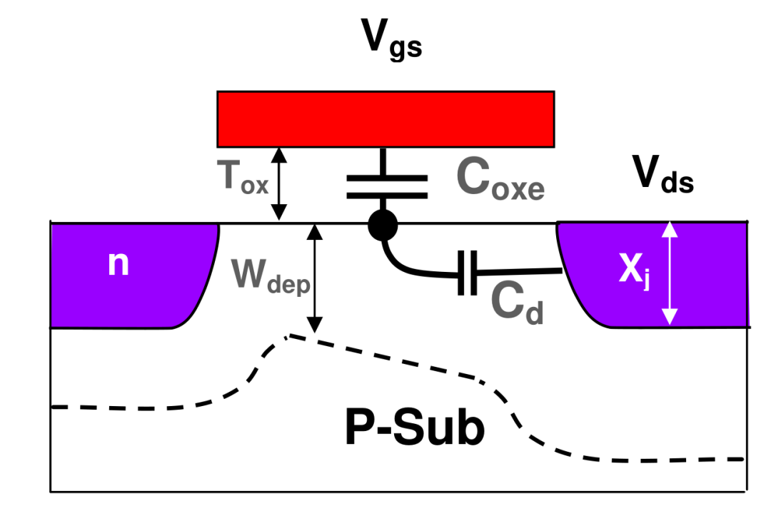 EDA探索丨第4期：卷起来的阈值电压 - 知乎