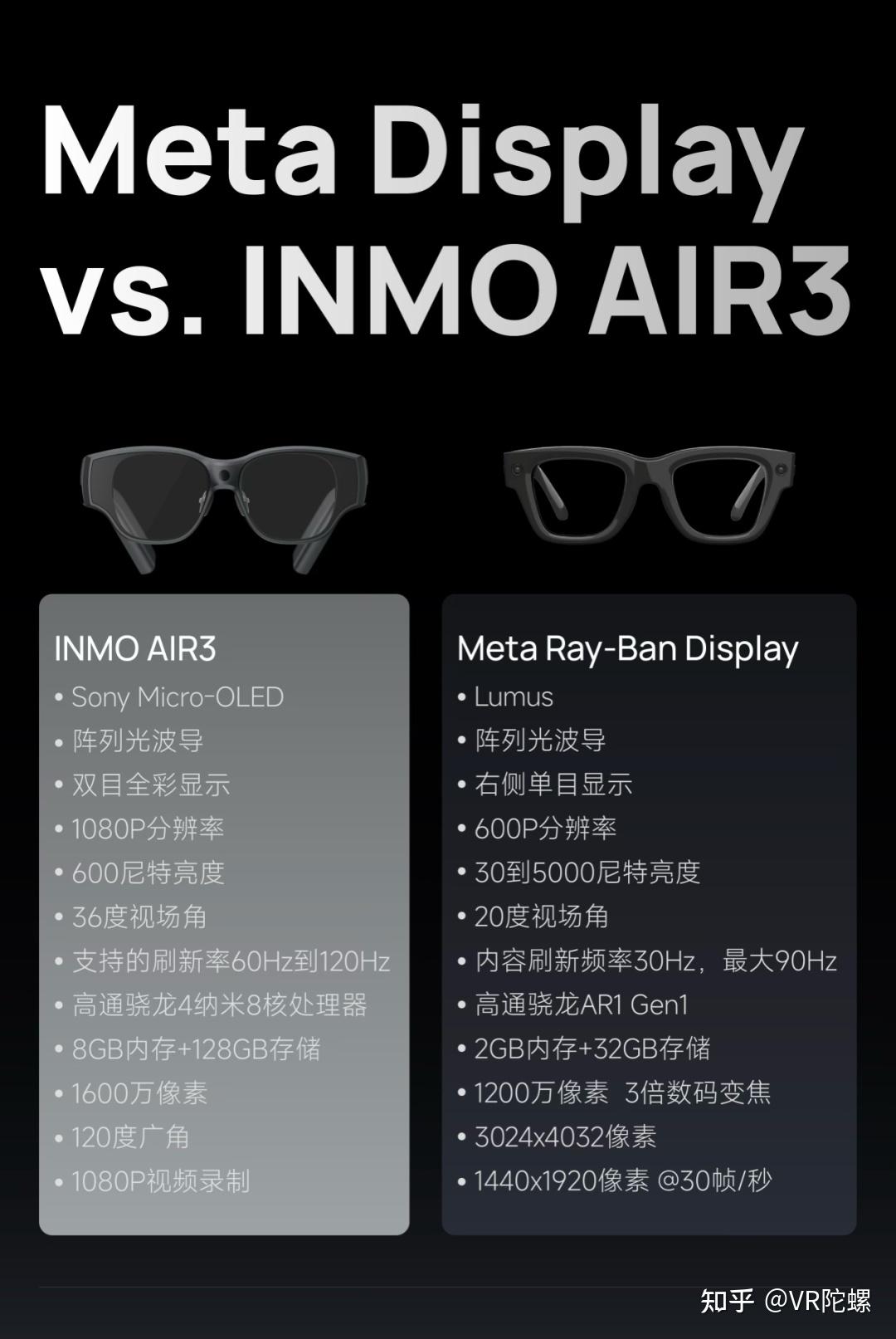 Meta新品发布，影目INMO押注阵列光波导的远见与收获，中国智造先行优势凸显 - 知乎