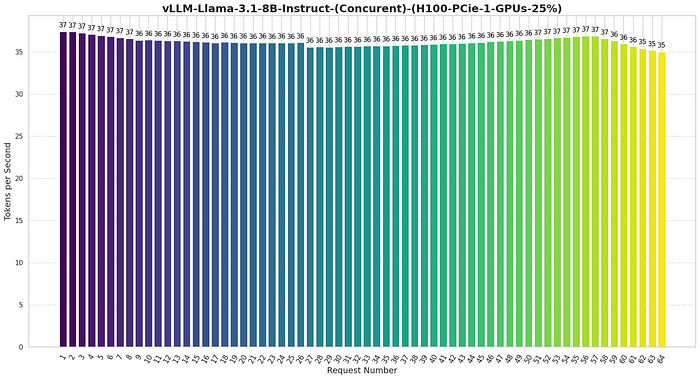 SGLang和vLLM 大模型推理引擎对比 - 知乎