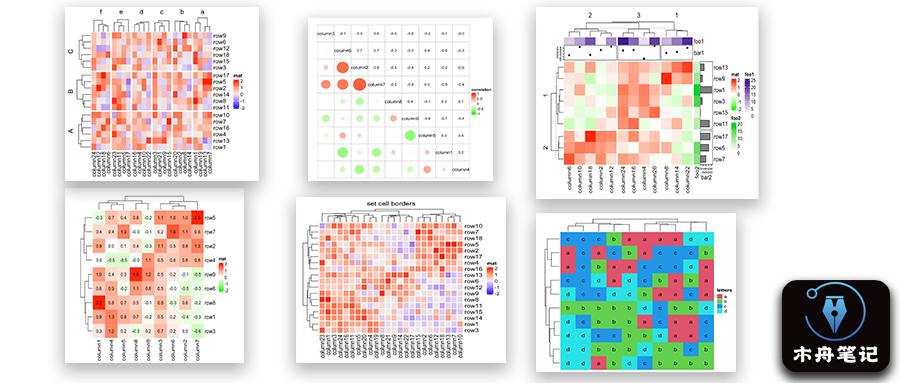 使用ComplexHeatmap绘制复杂热图|Note2:单个热图(万字超详细教程） - 知乎