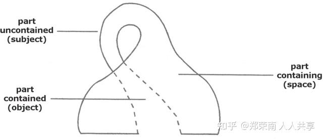 我们能造出莫比乌斯环，却无法造出克莱因瓶，真正的原因是什么？ - 知乎