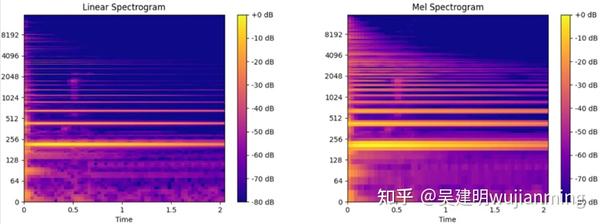 Mel频谱与MFCC技术分析 - 知乎