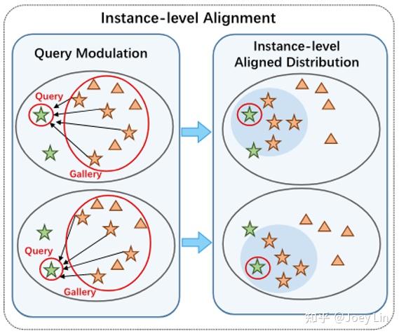 【ECCV2022】Cross-Modality Transformer for Visible-Infrared Person Re ...