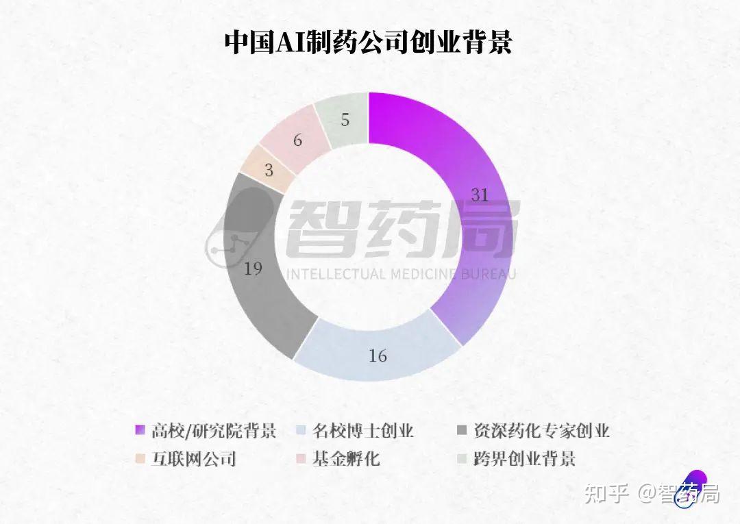 中国ai制药企业版图(2022终极版) 知乎