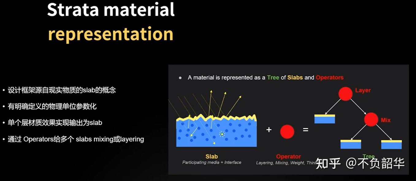 UE5 新材质 Strata原理及实操 - 知乎