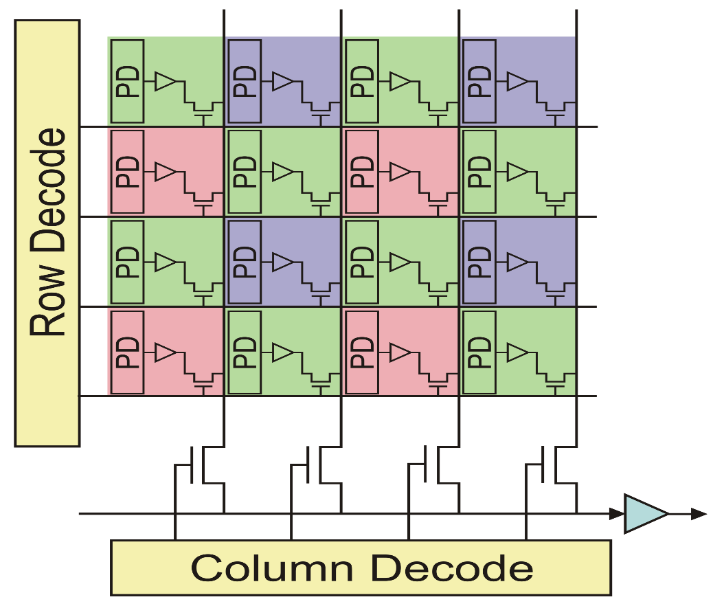 ISP从算法到硬件设计——从CCM到sensor结构 - 知乎