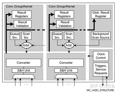 电子技术（十一）——VADC - 知乎
