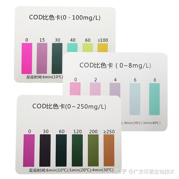 水质COD 指标常用检测方法 - 知乎