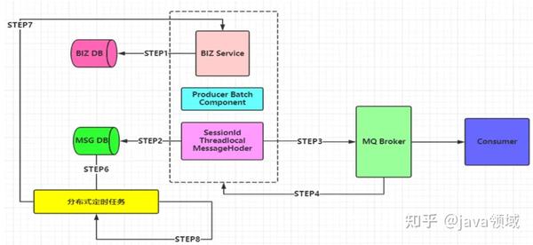 一线大厂的 MQ 组件实现思路和架构设计思路 - 知乎
