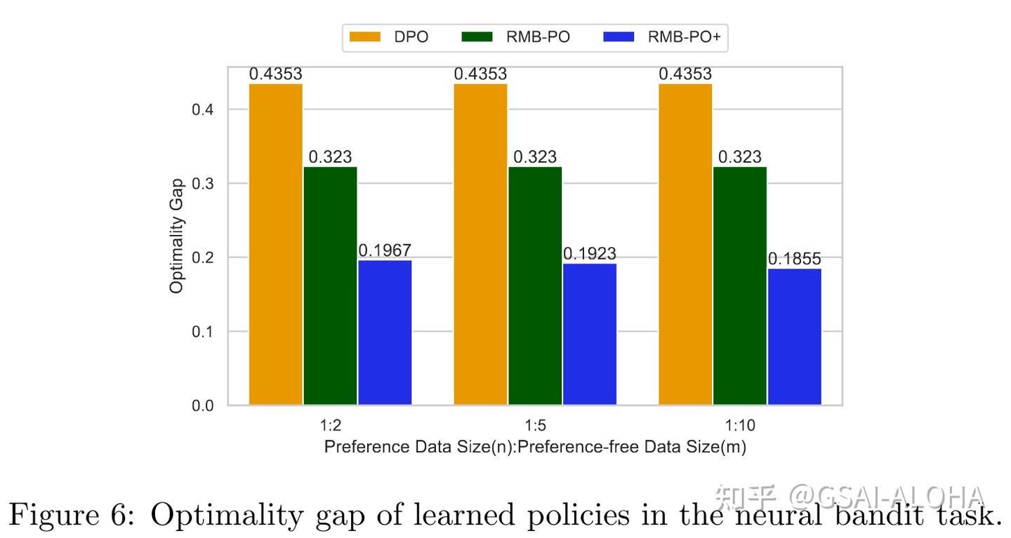 [Paper Reading] 深入对比 DPO 和 RLHF - 知乎