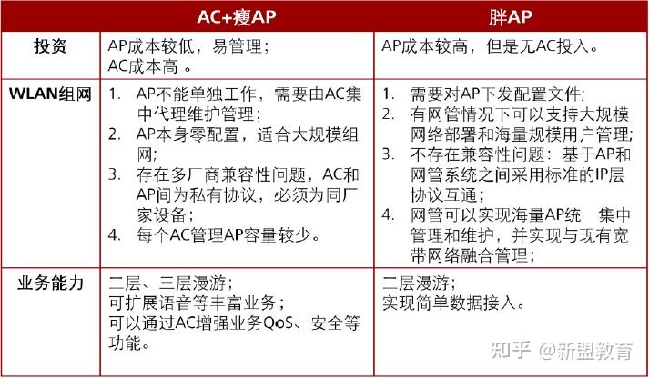 【网工知识点】CAPWAP基础原理 - 知乎