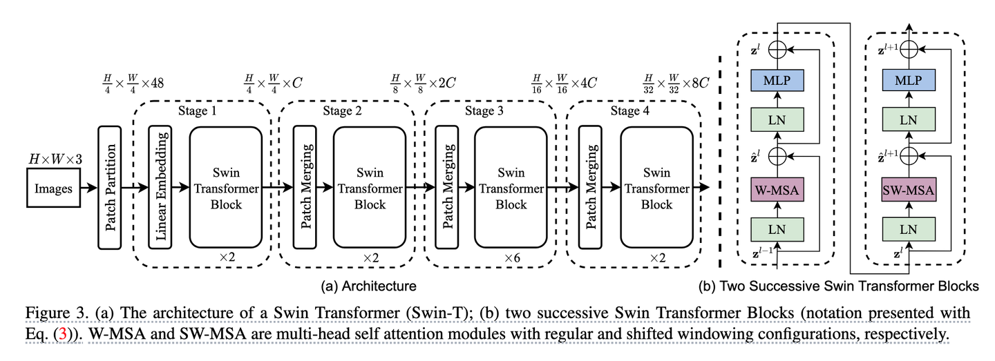 [15] Swin Transformer: 一种层级 ViT 模型 - 知乎
