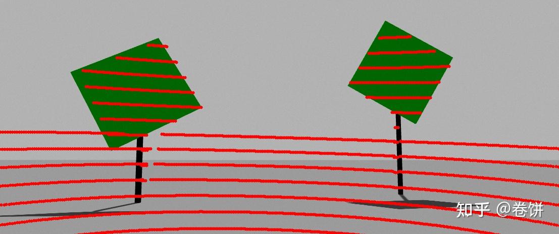 相机(Camera)与雷达(Lidar)标定不准确？cv::solvePnP与cv::solvePnPRansac()的效果对比 - 知乎