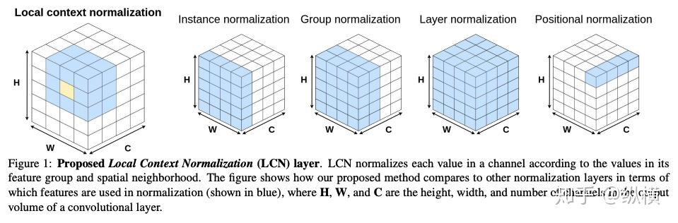 2020 年 BatchNorm 还能大水漫灌，吗 - 知乎