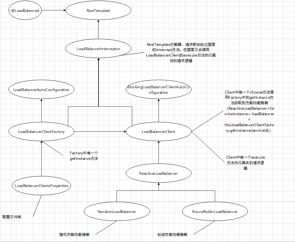 Spring Cloud Loadbalancer源码解析和自定义负载均衡策略实现 - 知乎