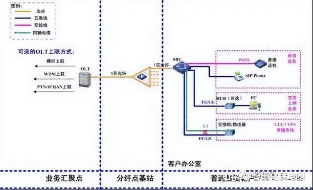 OLT设备内容介绍，你要的知识都有 - 知乎