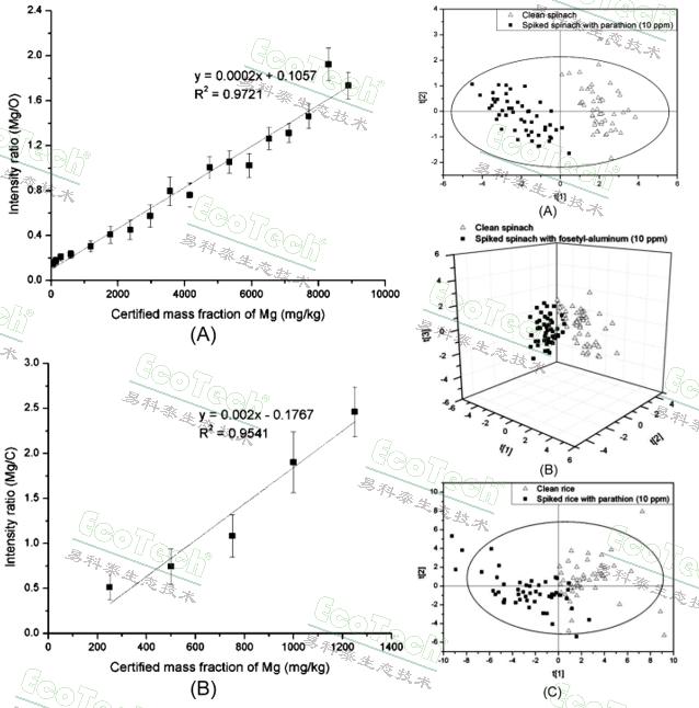 一粒种子的 “元素密码”：FireFly LIBS 如何看透种质优劣？ - 知乎