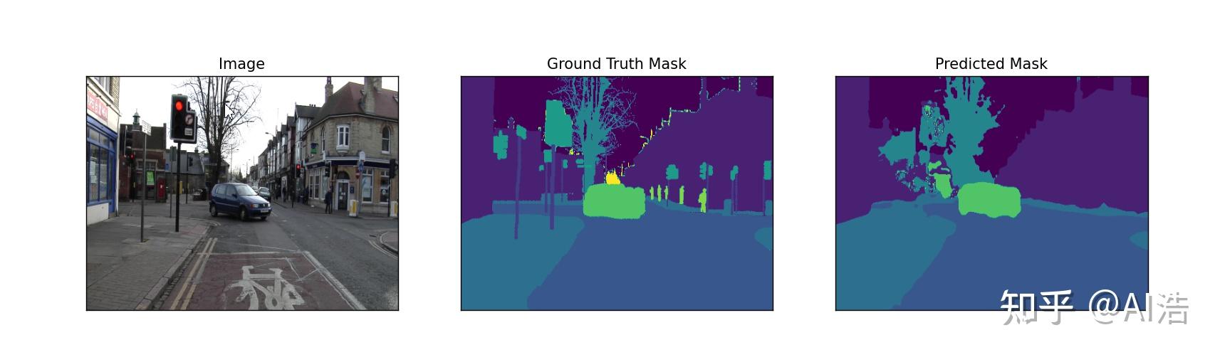 图像分割模型——segmentationmodelspytorch和albumentations 组合实现多类别分割 知乎