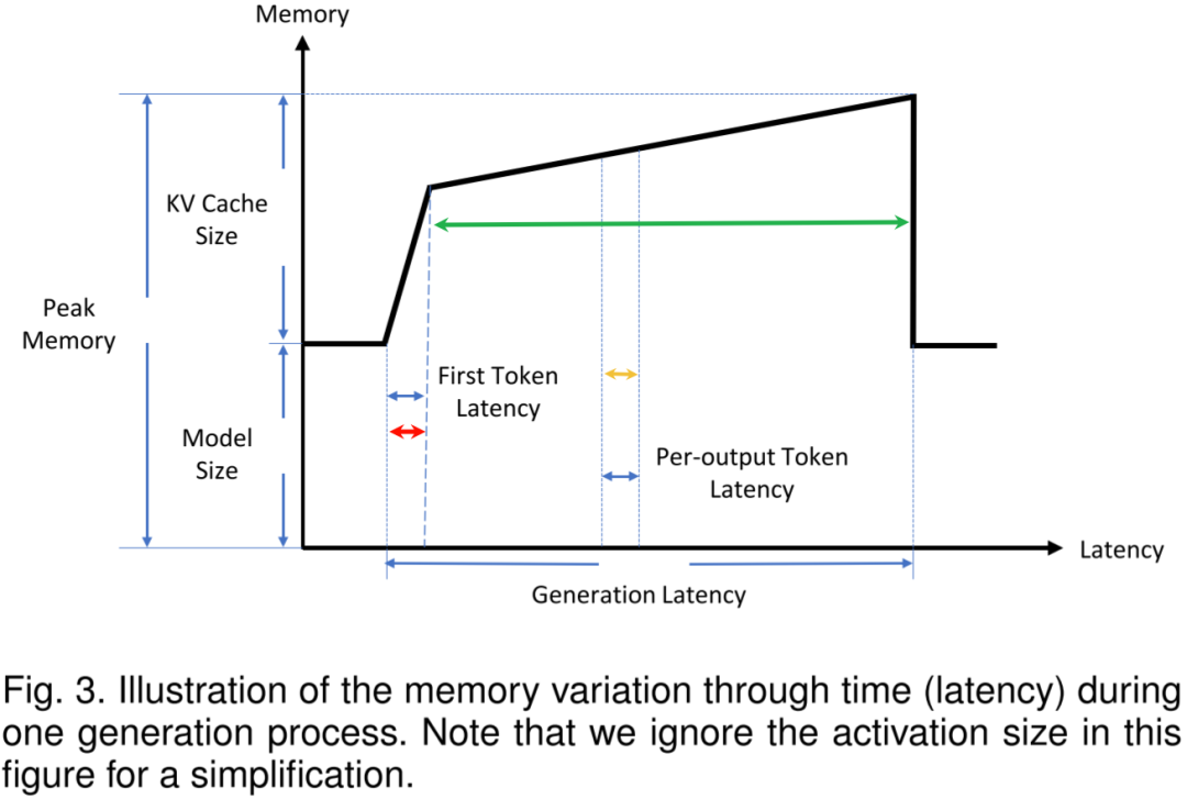 全面解析 LLM 推理优化：技术、应用与挑战 - 知乎