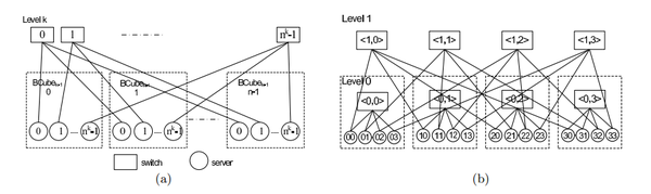 数据中心拓扑资料收集；计算机网络拓扑；学术界网络拓扑构型 - 知乎