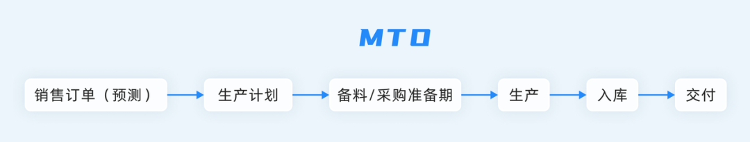 制造业老板必看：5大生产模式（ATO、MTS、MTO、ETO、CTO）全解析，用对才能降本增效！ - 知乎