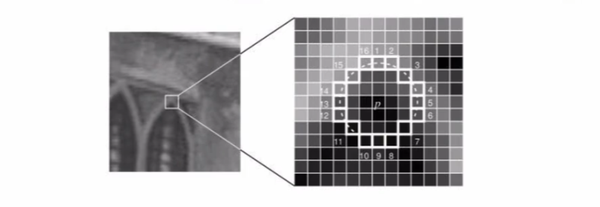 【opencv自学】模板匹配、霍夫线检测、霍夫圆检测、SIFT、SURF、FAST、ORB算法、视频、大津法二值化cv2.threshold ...
