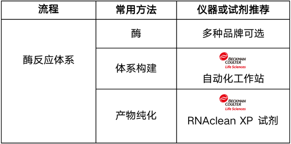 mRNA药物的研发和关键质控要点概览 - 知乎