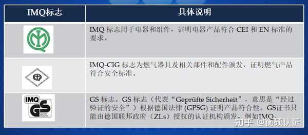 意大利IMQ认证 - 知乎