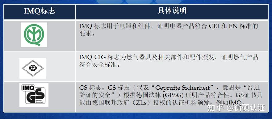 意大利IMQ认证 - 知乎