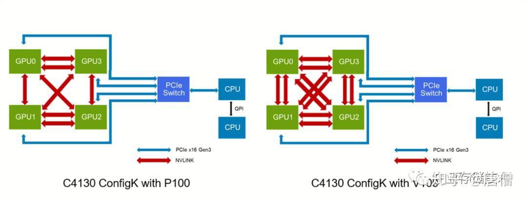 4U 10卡机器学习服务器：为什么PCIe比NVLINK能效比高？ - 知乎
