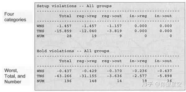 STA Concepts and Flow in PT - 1 - 知乎