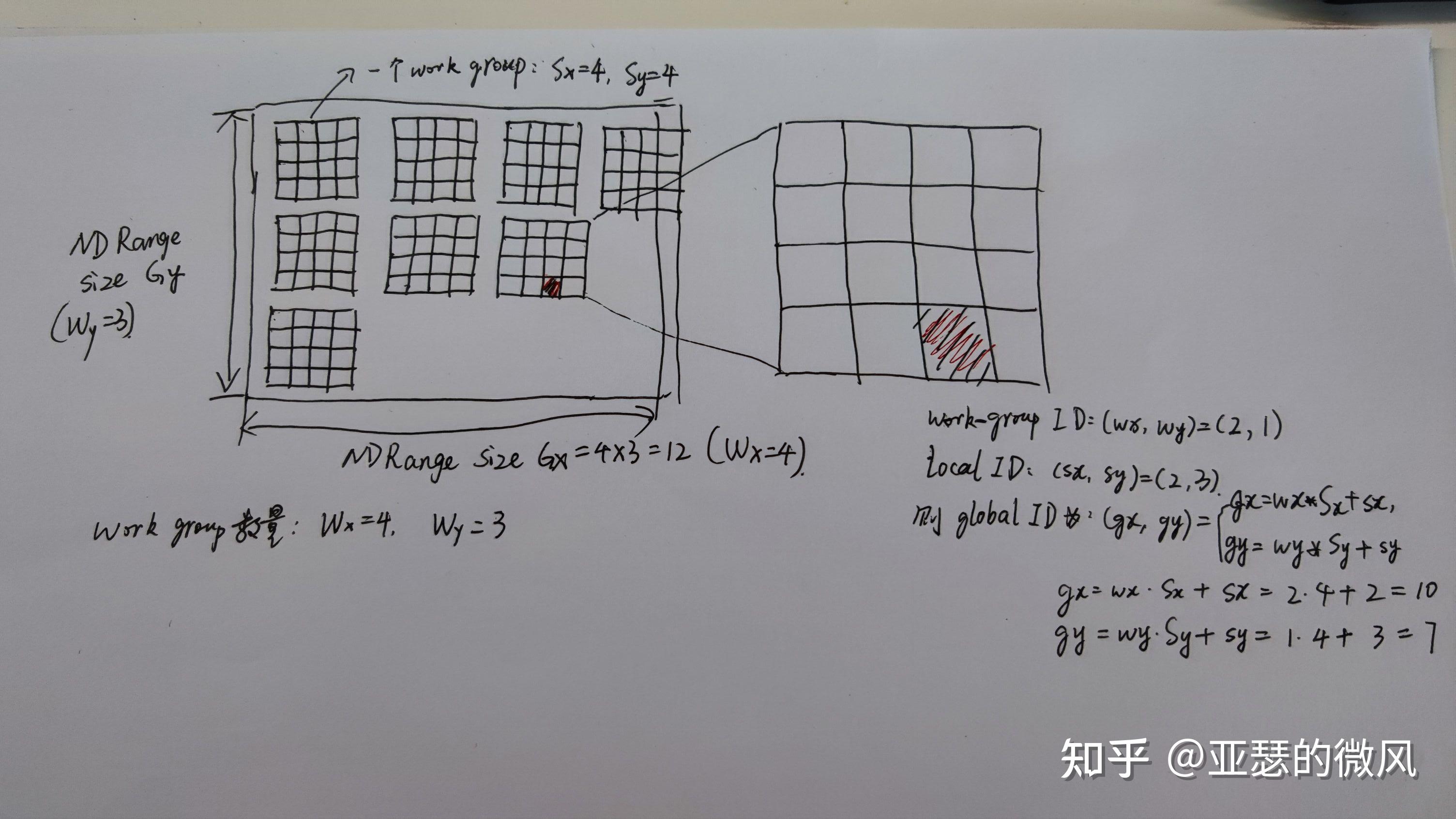 OpenCL 入门: NDRange 的可视化理解 - 知乎