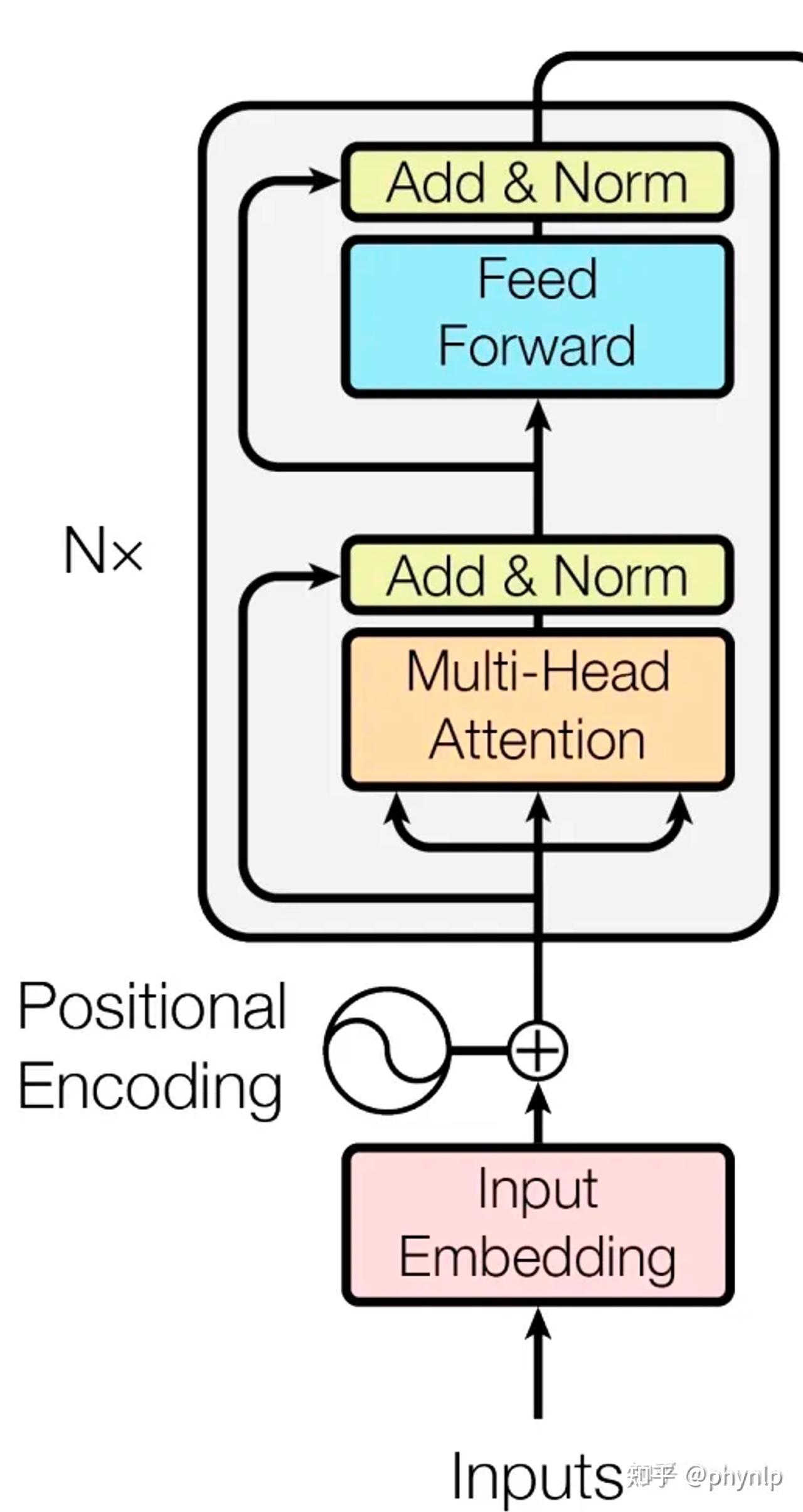 LLM context 长度分析与提升方法总结 - 知乎