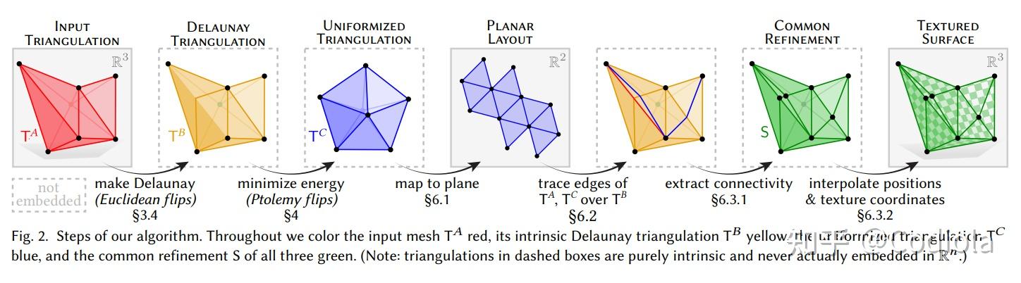 SIGGRAPH 2021论文导览(2)：网格化，曲面计算设计，几何深度学习，结构、场景与建模 - 知乎