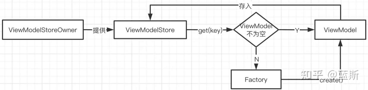 【Android Jetpack教程】ViewModel原理分析 - 知乎